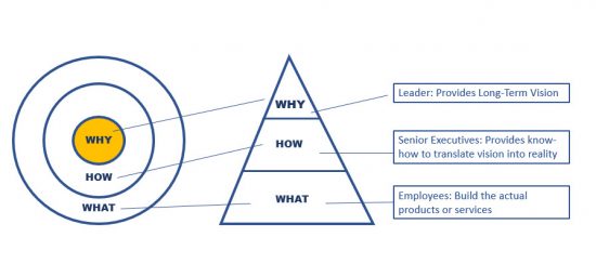 Book Notes: Start with Why by Simon Sinek