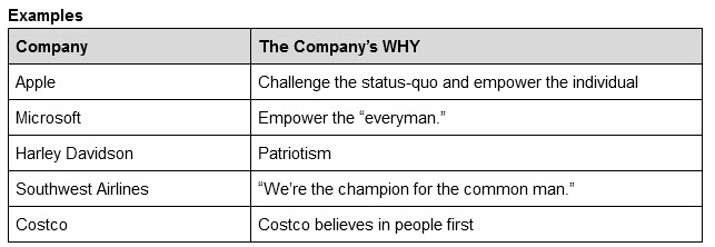 Book Notes: Start with Why by Simon Sinek