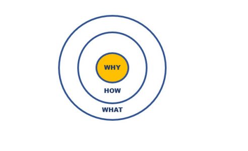 Book Notes: Start with Why by Simon Sinek