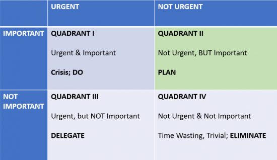 Book Notes: Habit 3: Put First Things First, Steven Covey