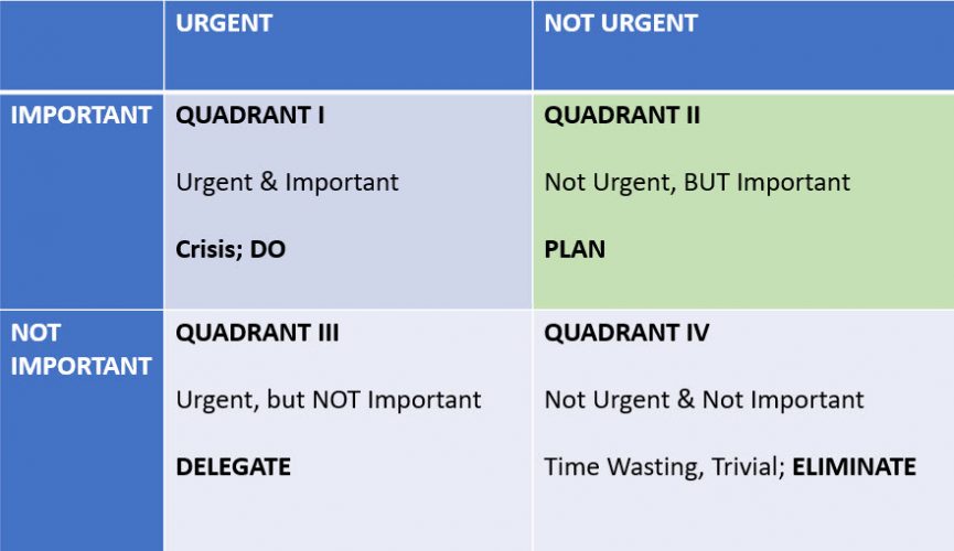 Book Notes: Habit 3: Put First Things First, Steven Covey