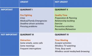 Book Notes: Habit 3: Put First Things First, Steven Covey