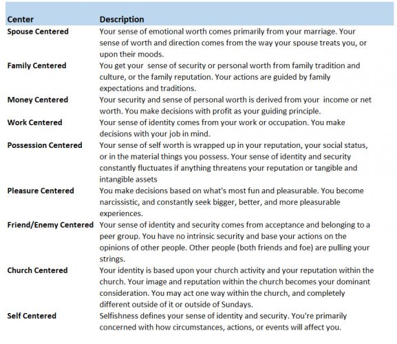 Habit 2: Begin with the End in Mind
