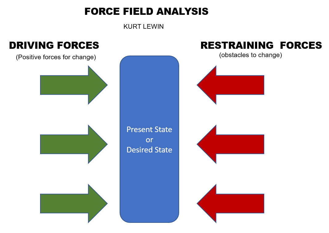 Book Notes: Habit 6: Synergy, Steven Covey