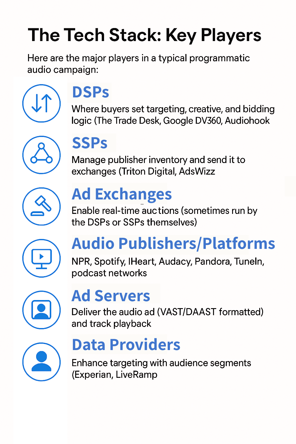 How Programmatic Audio Advertising Works: Introductory Guide